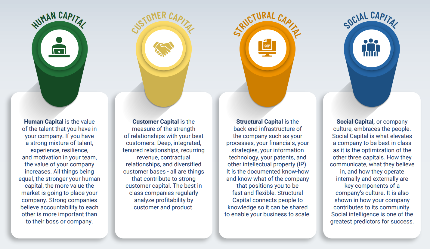 THE FOUR INTANGIBLE CAPITALS - Jeremy Powers Site